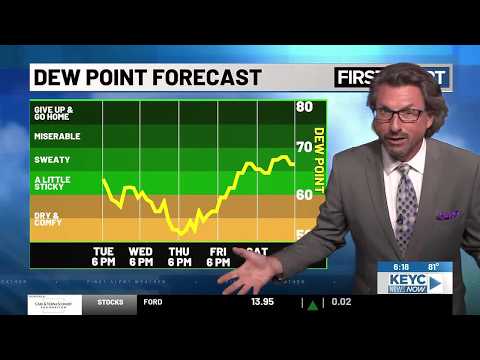 Meteorologist Shawn Cable's Tuesday 6pm Weathercast