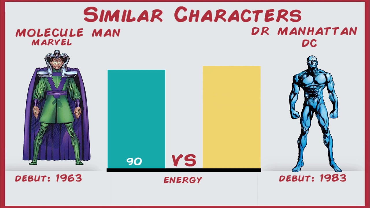 DR MANHATTAN VS MOLECULE MAN MARVEL VS DC SIMILAR CHARACTERS RIP OFFS ...
