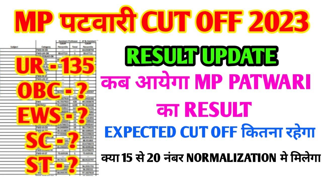 MP PATWARI CUT OFF I MP PATWARI NORMALIZATION I MP PATWARI SAFE SCORE I MP PATWARI RESULT DATE I ...