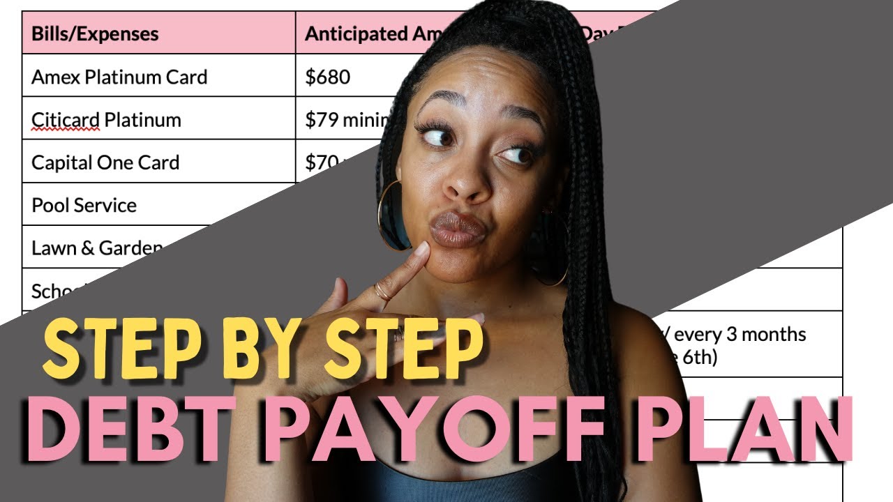 A *DETAILED* Breakdown. The Ultimate Step-By-Step Plan for Paying Off ...