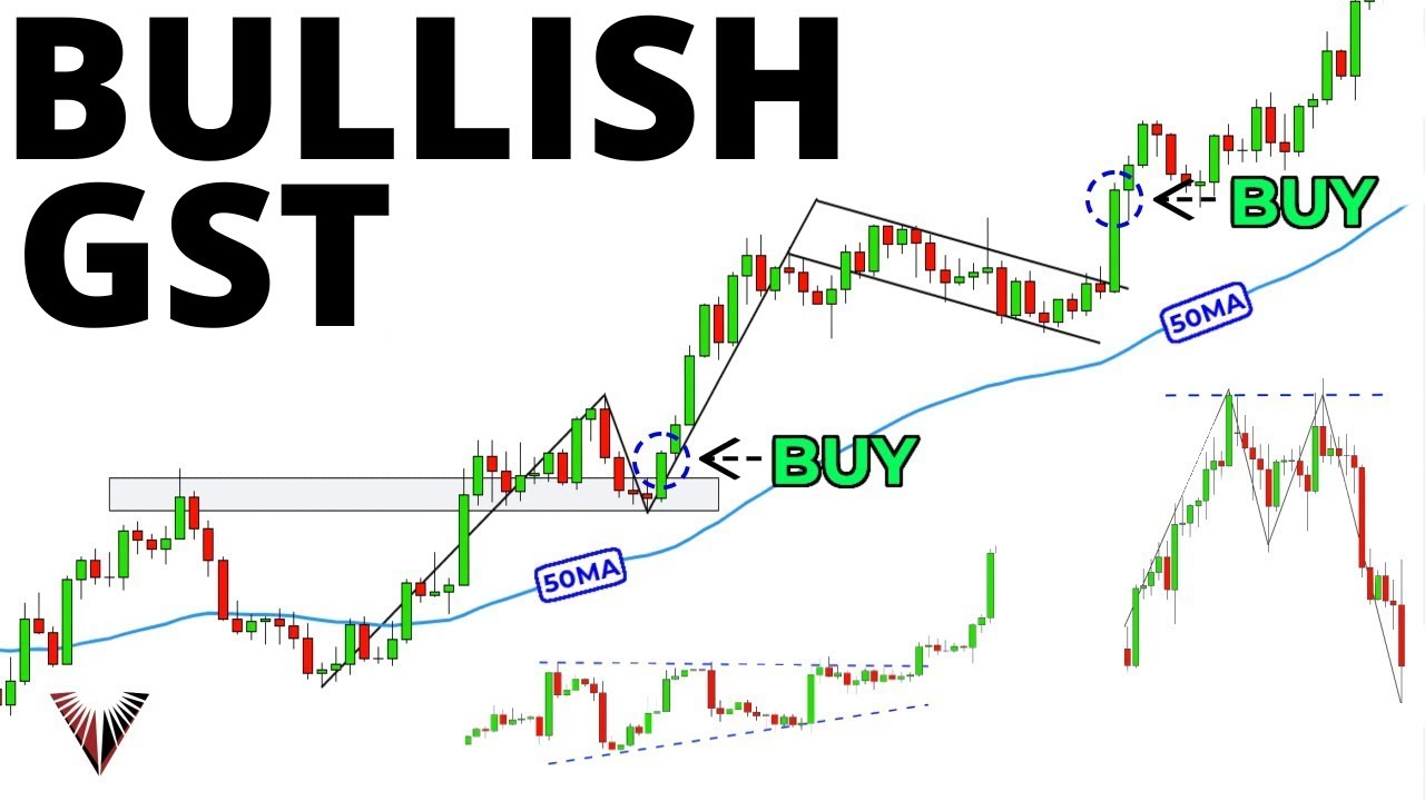 Green Satoshi Token GST Technical Analysis Video You Will Ever Need ...