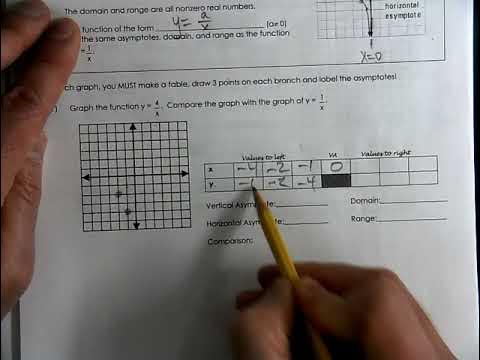 A2T 3A 2a Graph Rational Functions - YouTube