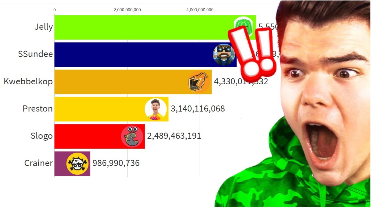 Jelly Vs Preston Vs SSundee Vs Slogo Vs Crainer Vs Kwebbelkop -View ...