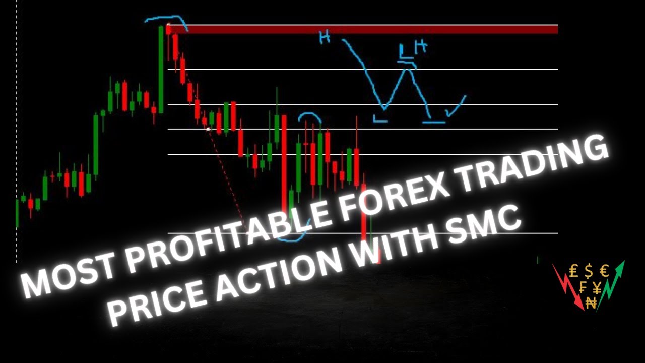 MOST PROFITABLE FOREX TRADING PRICE ACTION WITH SMC TRADING COURSE 2023 ...