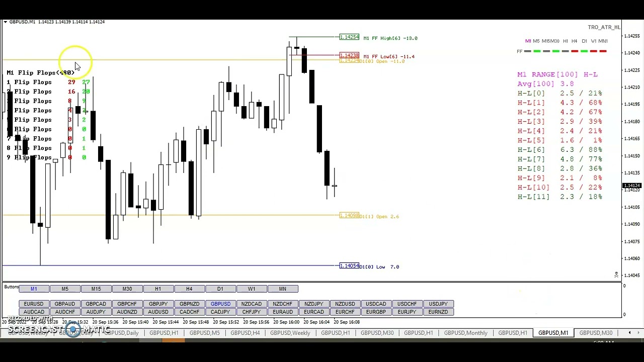 20220920 TRO TRADING FLIP FLOP TRADE - YouTube