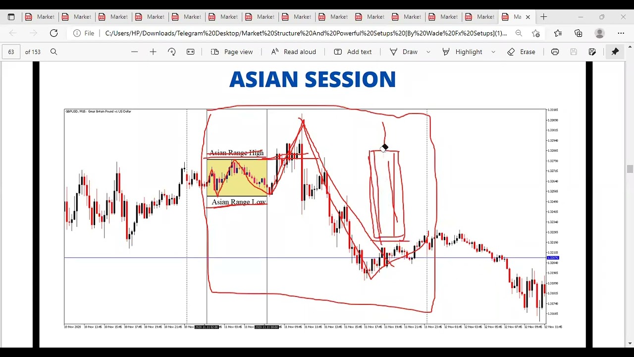 INTRODUCTION TO INNER CIRCLE TRADING, SESSIONS SEASON ONE 01 - YouTube