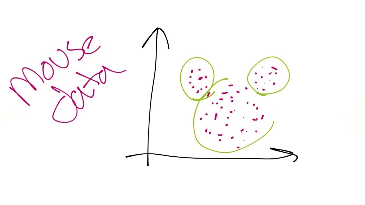 34 Clustering Introduction Practical Machine Learning Tutorial with Python p 34 red manc - YouTube