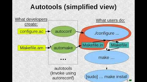 Autotools tutorial (autoconf, automake, and libtool) - YouTube