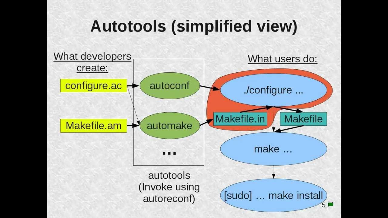 Introduction to the Autotools, part 1 - YouTube