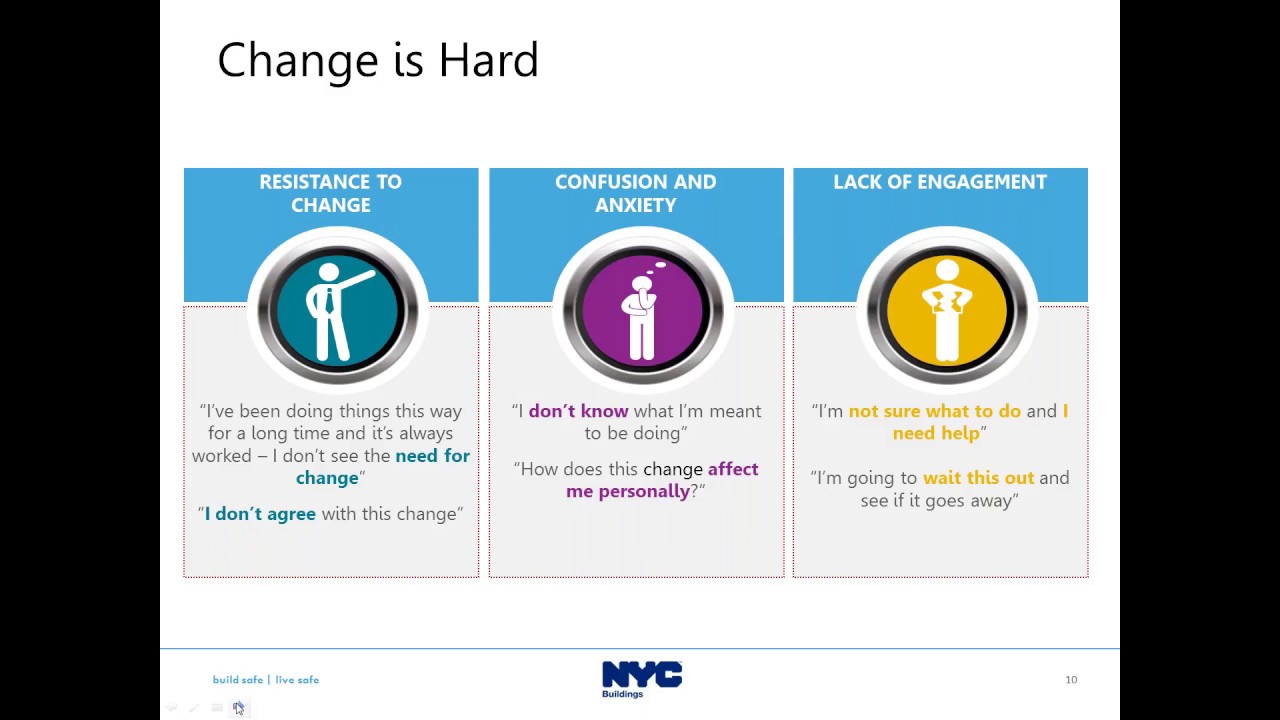 DOB NOW: Build Sidewalk Shed, Supported Scaffold, Fence and Sign ...