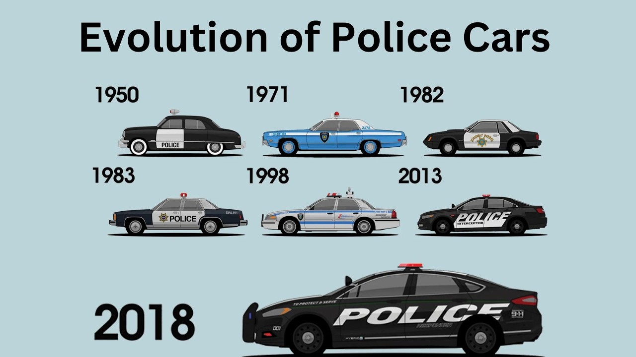 The Evolution of Police cars - YouTube