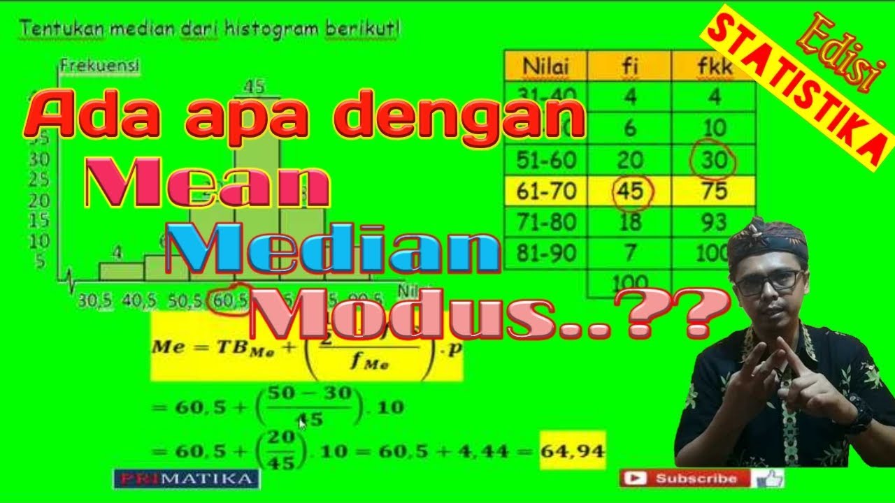 Ukuran Pemusatan Data : mean median modus | Matematika Wajib XII SMA ...