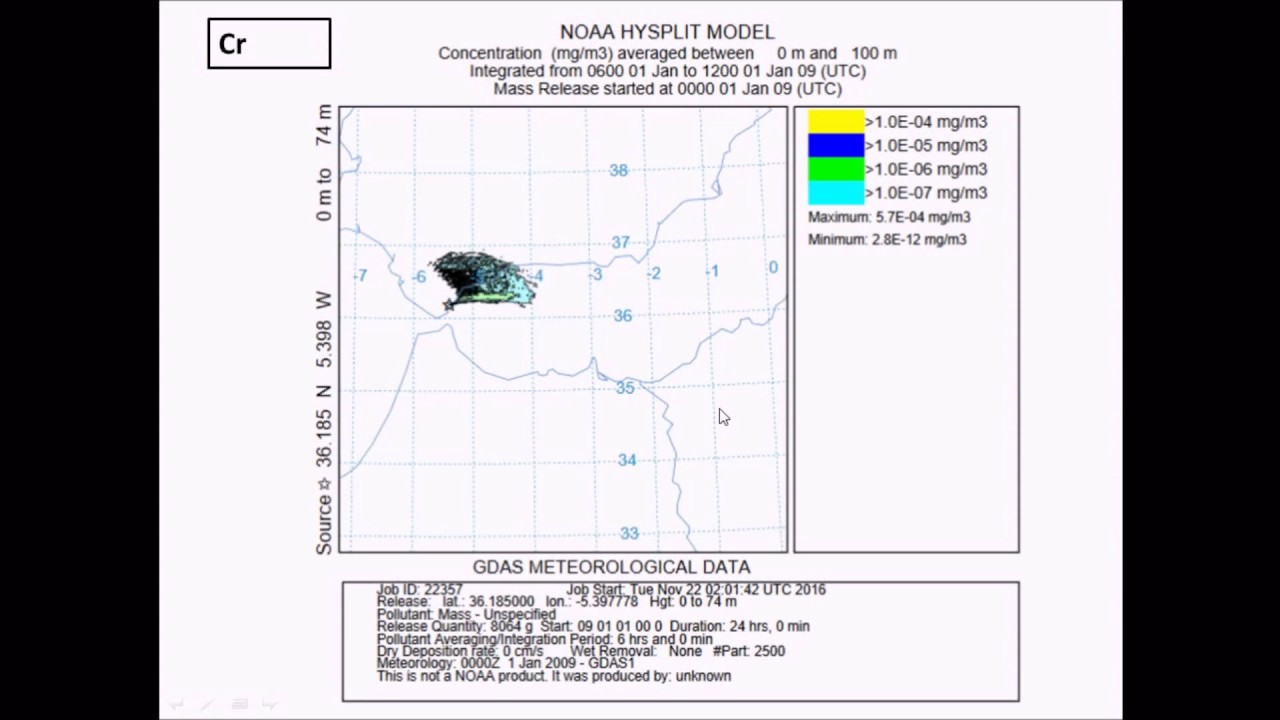 Hysplit tutorial - YouTube