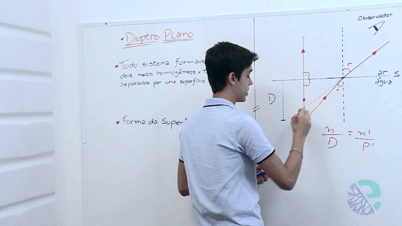 Dioptro plano - YouTube