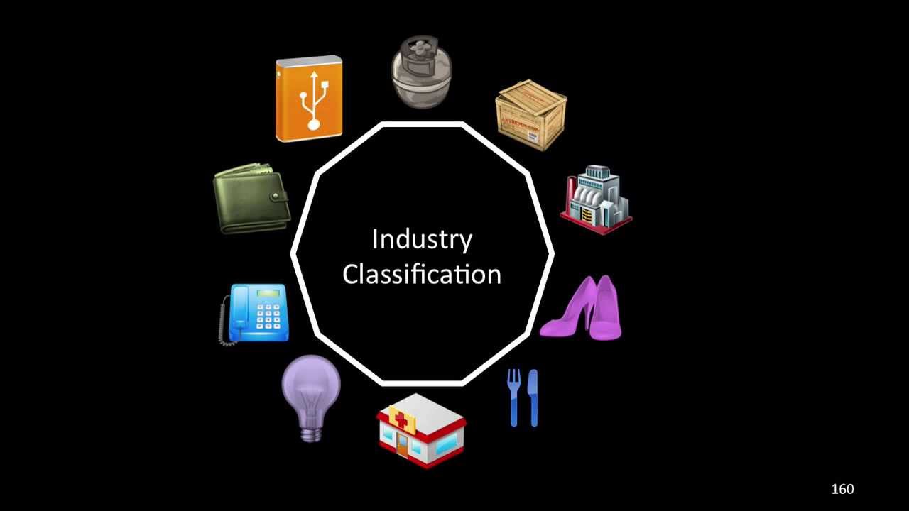 Industry Classification YouTube industry-classification-youtube