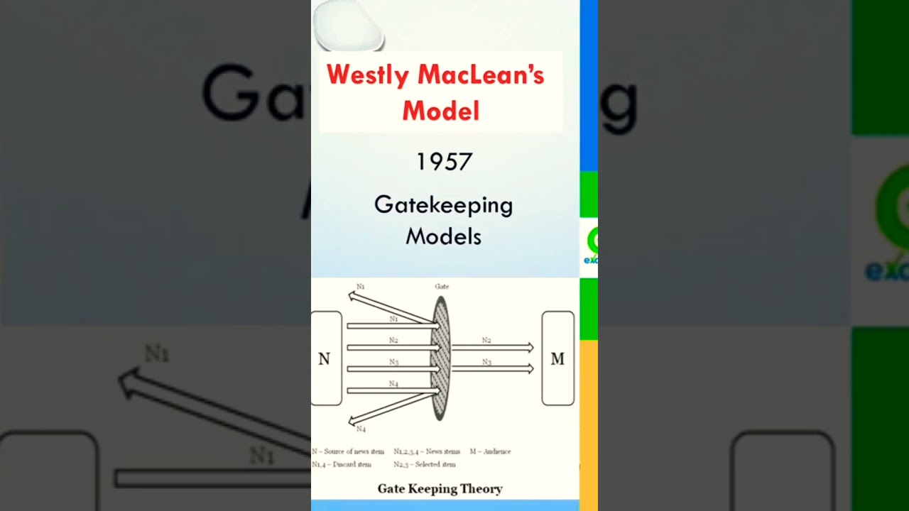 Westly MacLean Model of communication | Gatekeeping model ...