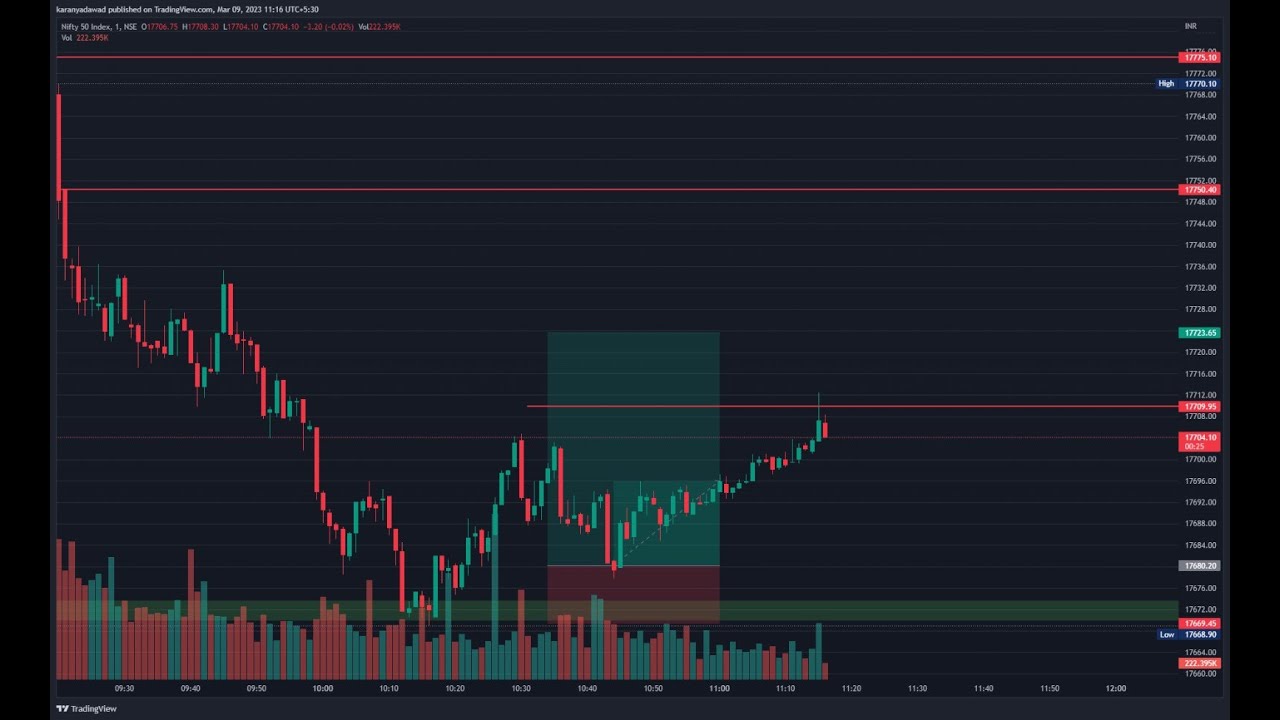 Live ( NFP NEWS ) XAUUSD GOLD 5M Chart Scalping Forex Trading Strategy ...