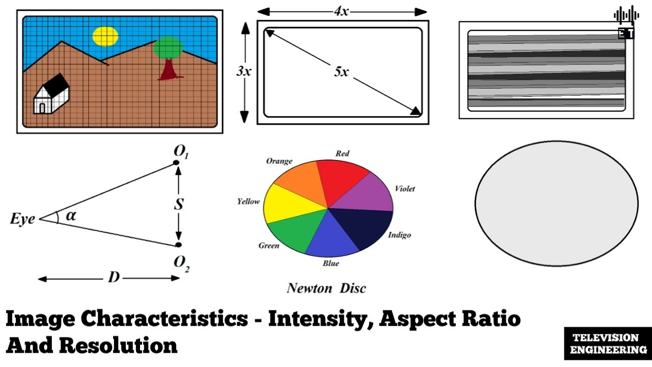 Image Characteristics | Intensity, Aspect Ratio And Resolution ...