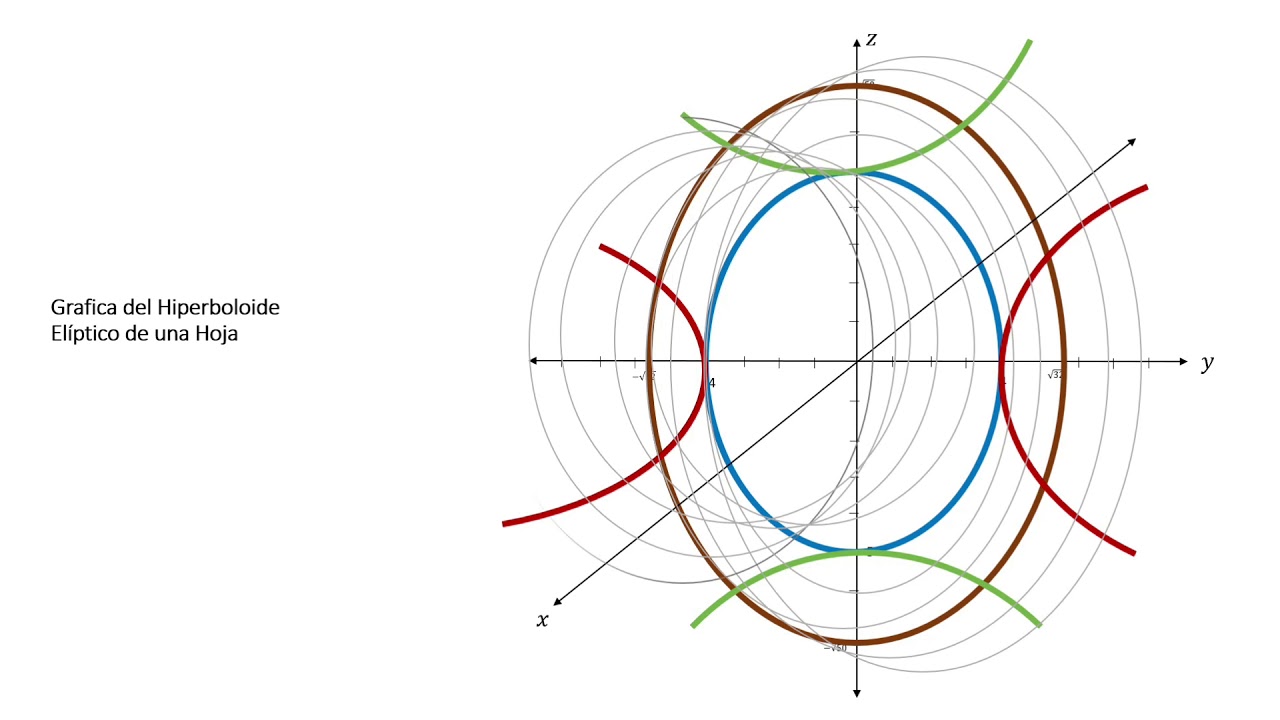 Superficies Cuadráticas: Cono Elíptico y Hiperboloide De Una Hoja - YouTube
