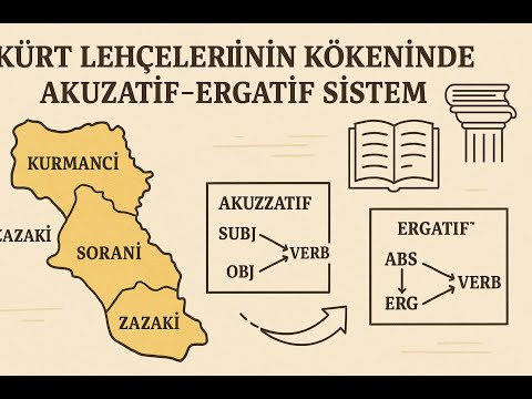 Kürt Lehçelerinin Kökeninde Akuzatif-Ergatif Sistem