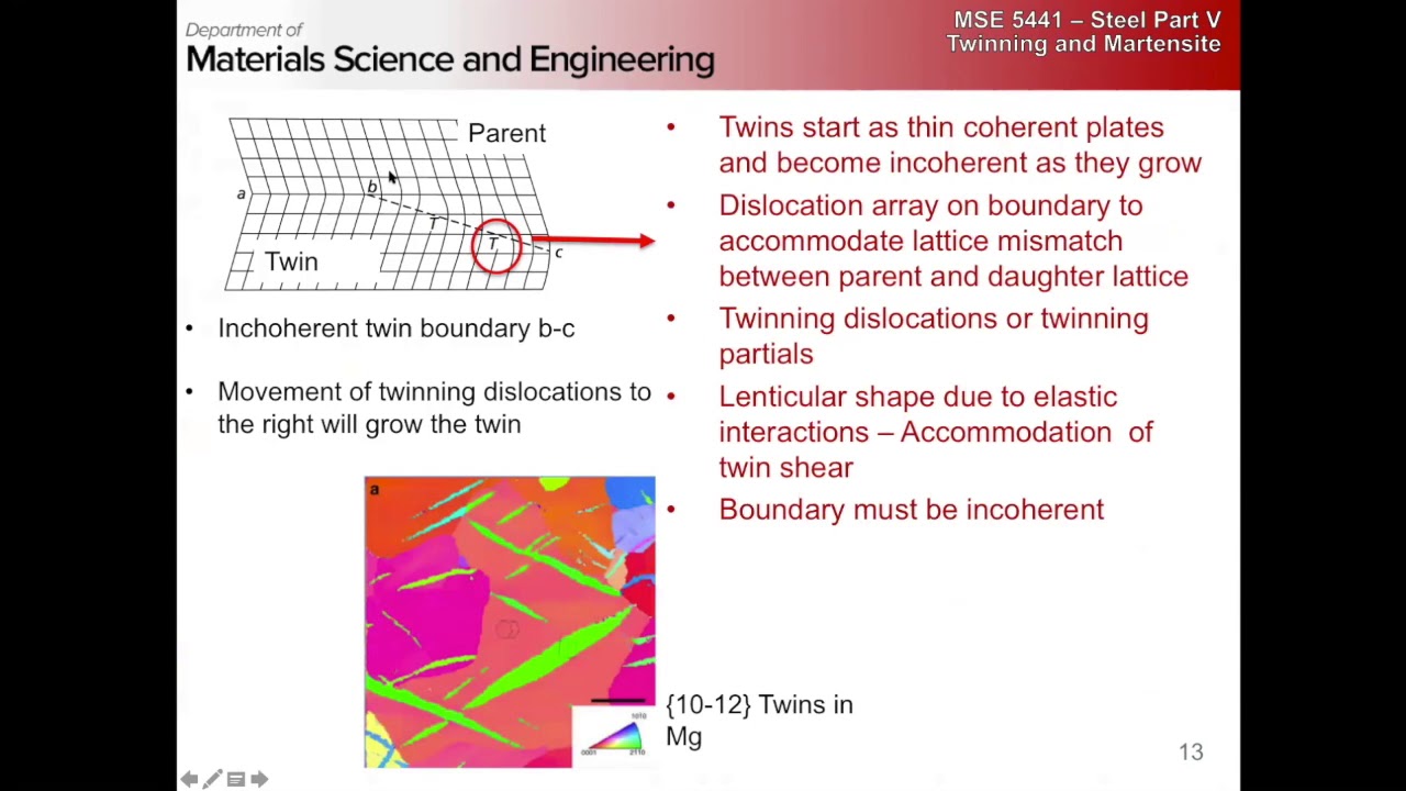 Fall 2018 MSE 5441 - Steel Part 7: Twinning and Martensite 2 - YouTube