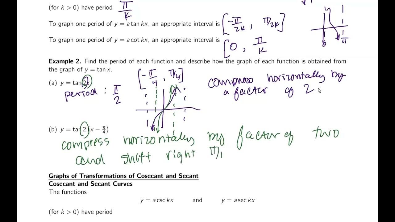 Math 1730: Objective 14B Translations and Periods of Other Trig ...