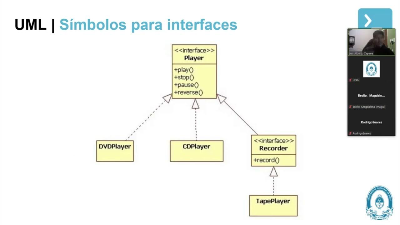 Especificación oficial UML Interfaces, Clases abstractas y patrón DAO ...