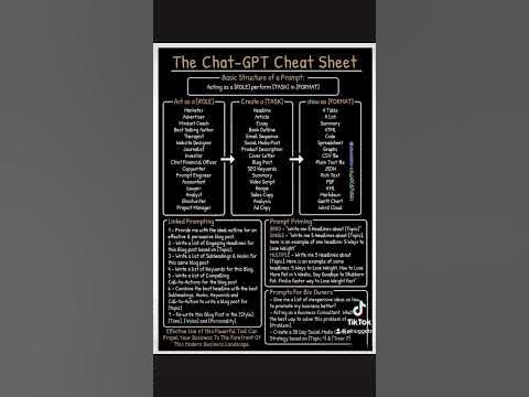 The Chat-GPT Prompt Cheat Sheet - YouTube