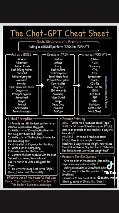 The Chat-GPT Prompt Cheat Sheet - YouTube