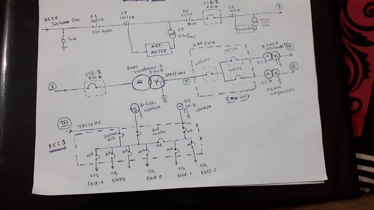 33KV SLD in simple manner upto PCC. - YouTube