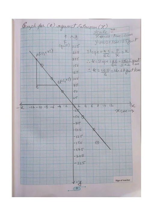 Class 12th Physics EXPERIMENT SPRING MASS OSCILLATOR - YouTube