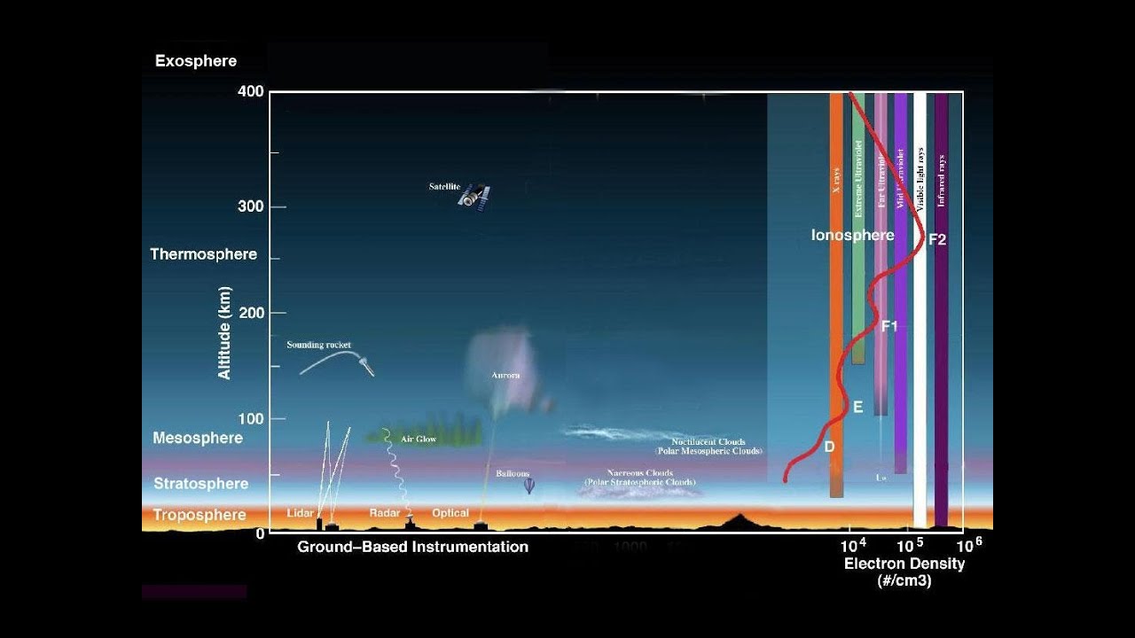 CSIR EARTH SCIENCE NUMERICAL : SCALE HEIGHT - YouTube