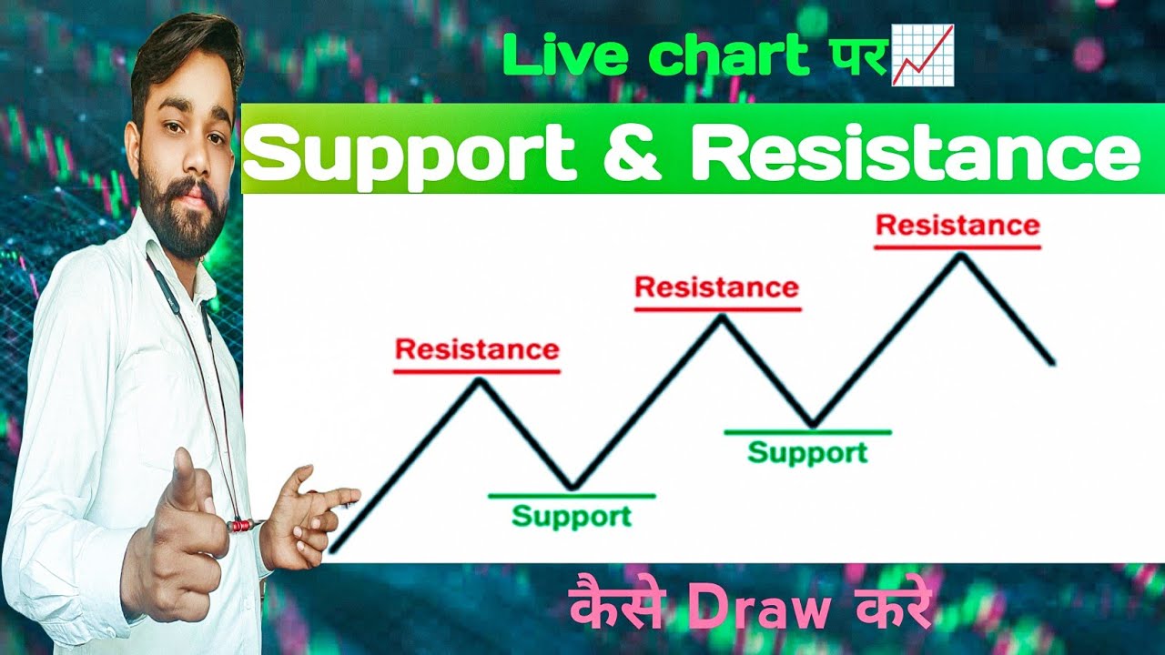 support & resistance कैसे draw करे | how to draw support & resistance ...