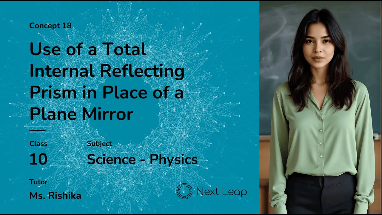 Use of a Total Internal Reflecting Prism in Place of a Plane Mirror ...