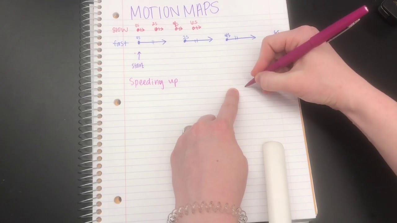 Motion Maps Introduction - YouTube