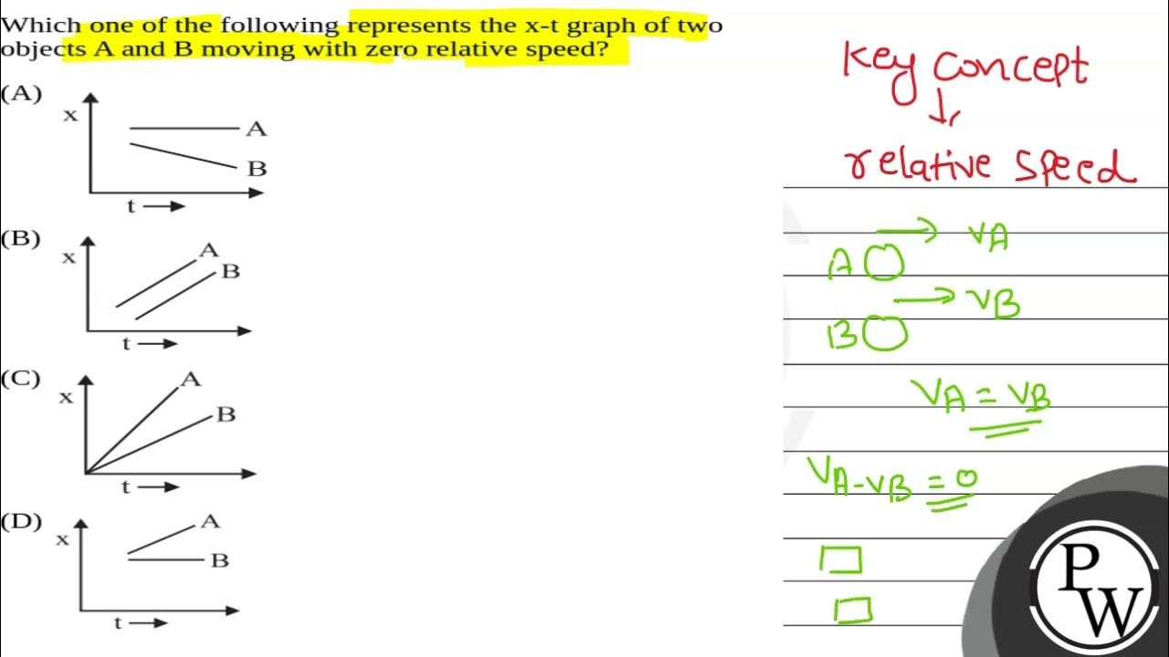 Which one of the following represents the x-t graph of two objects A and B moving with zero rela ...