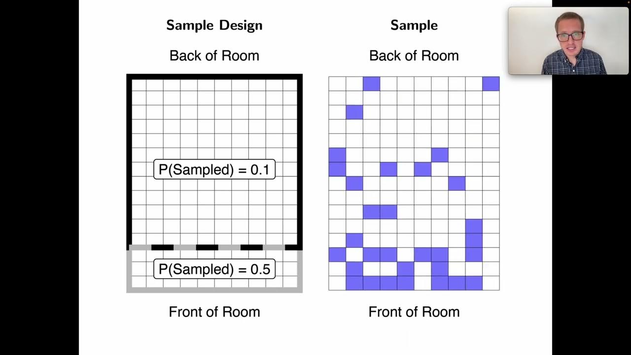 Sampling: Unequal probability sampling - YouTube