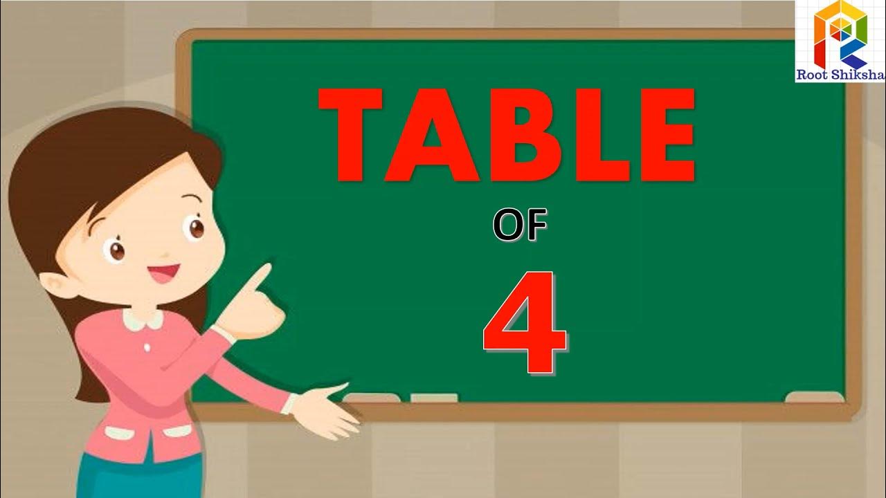 Learn Multiplication Table 4|Table 4|4 Times Table|4 Table|Maths Tables ...