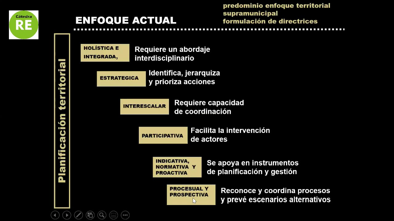 RE 2020 PT2 TP2 - YouTube
