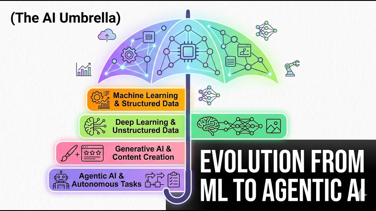 The AI Umbrella - YouTube