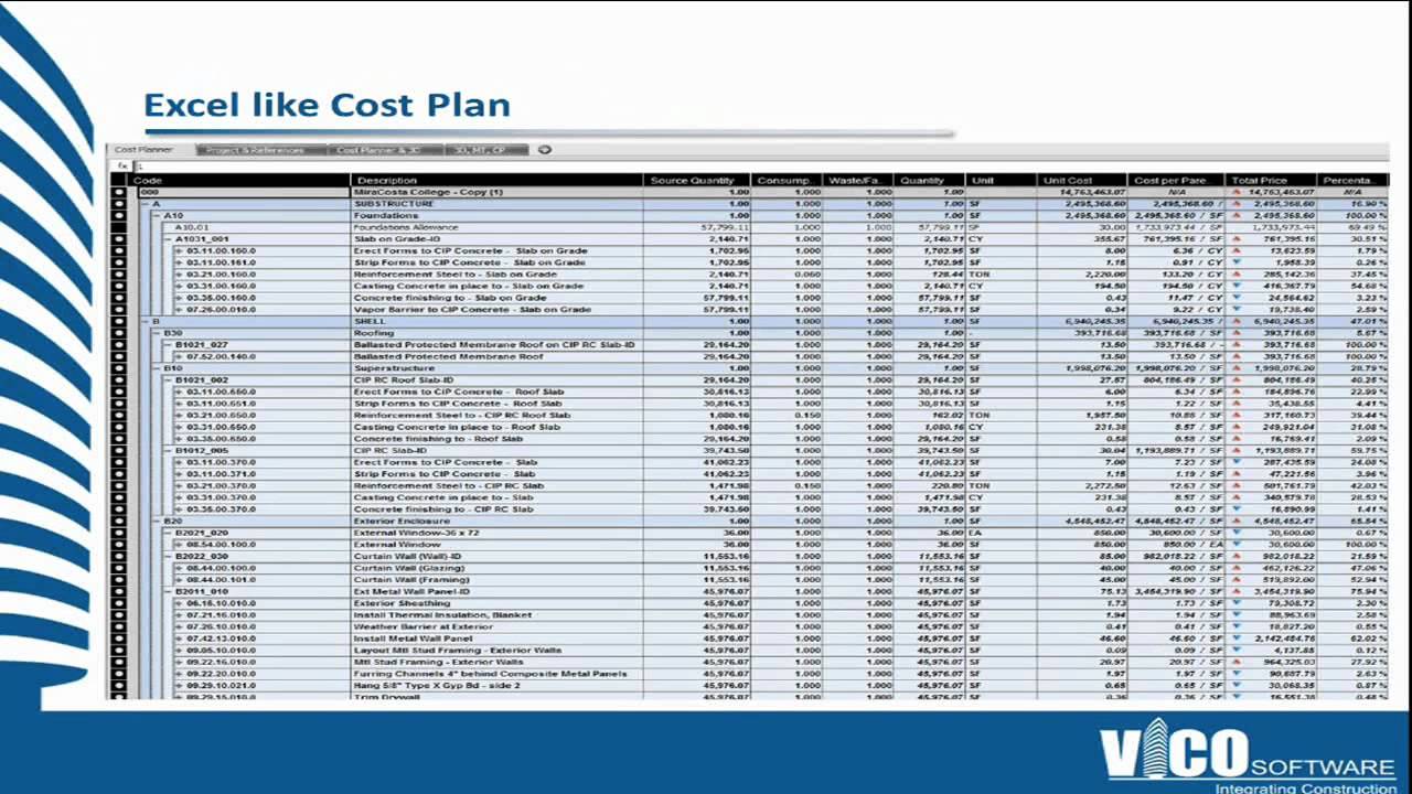 Vico 5D BIM Review for BIMStorm with Balfour Beatty Construction and ...