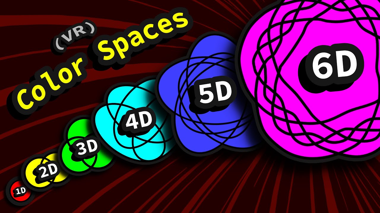 Visualizing the First Six Color Spaces with New Colors (VR) - YouTube