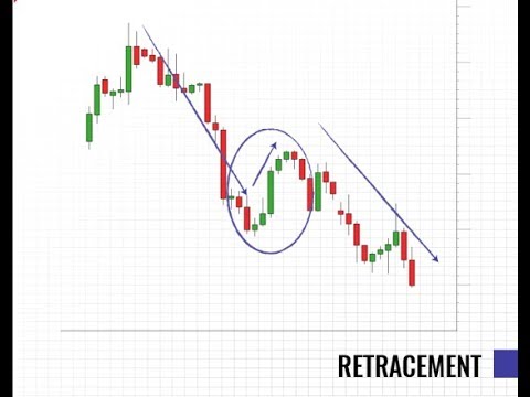 Retracements & Reversals Are The Key To Unlocking Price Action - YouTube