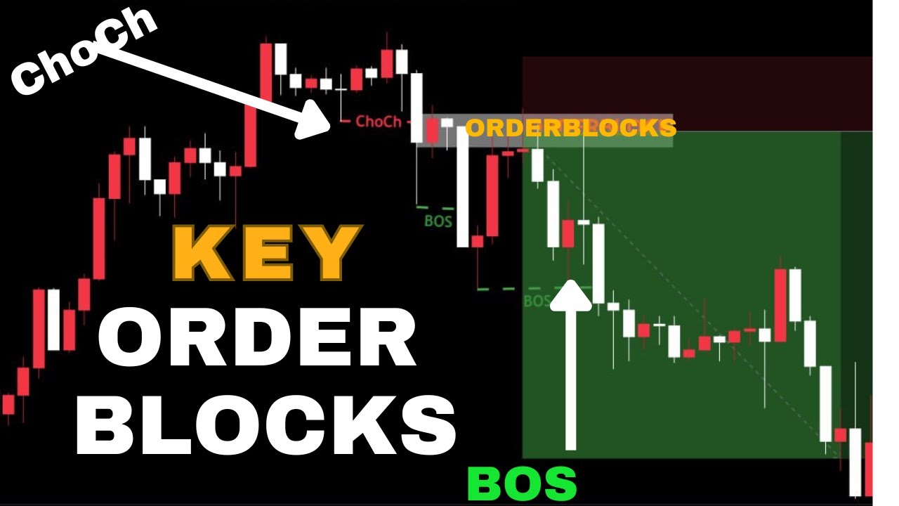 Simplifying Key Order Blocks in Forex Trading for Advance Market ...