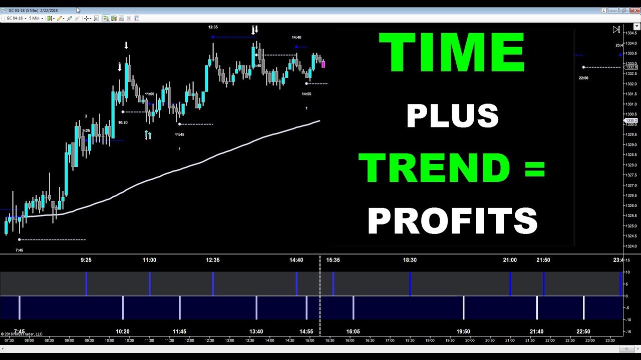 LIVE TREND ENTRIES USING TIME - YouTube