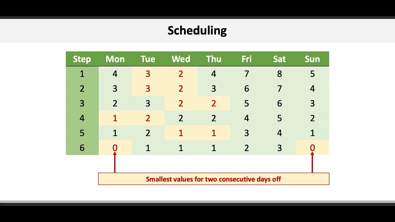 Operations & Supply Chain Management: Scheduling - YouTube