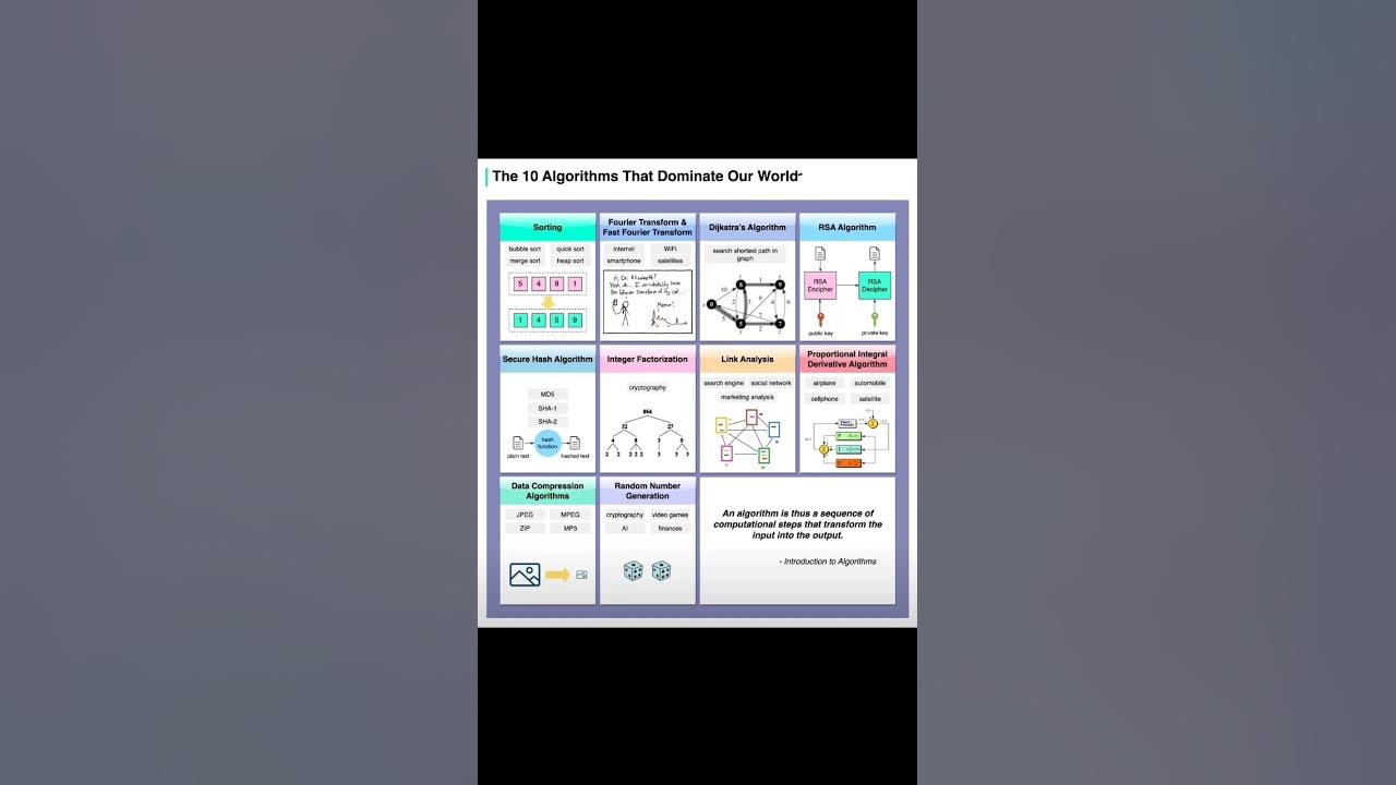 Pythonmachinelearning Machinelearning Learning Pythonlearning Datascience Ai