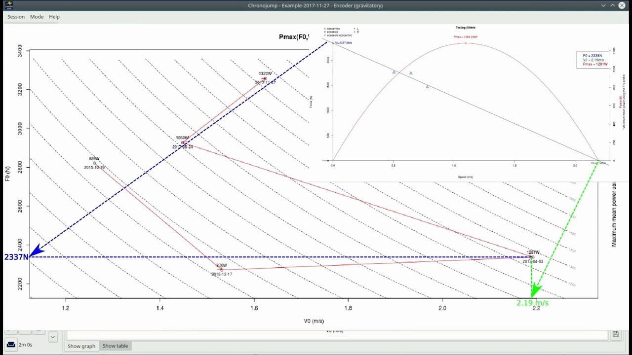 Chronojump tutorials: F-V profile evolution - YouTube