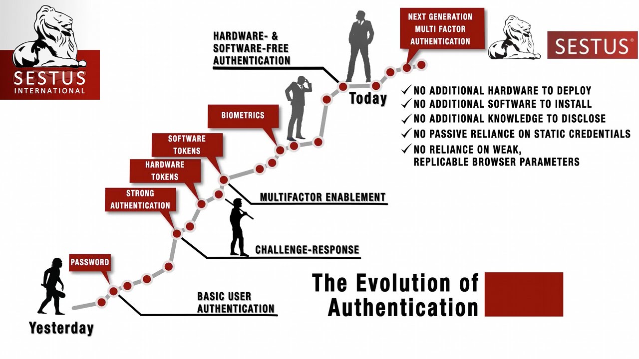 Sestus: The Evolution of Authentication - YouTube