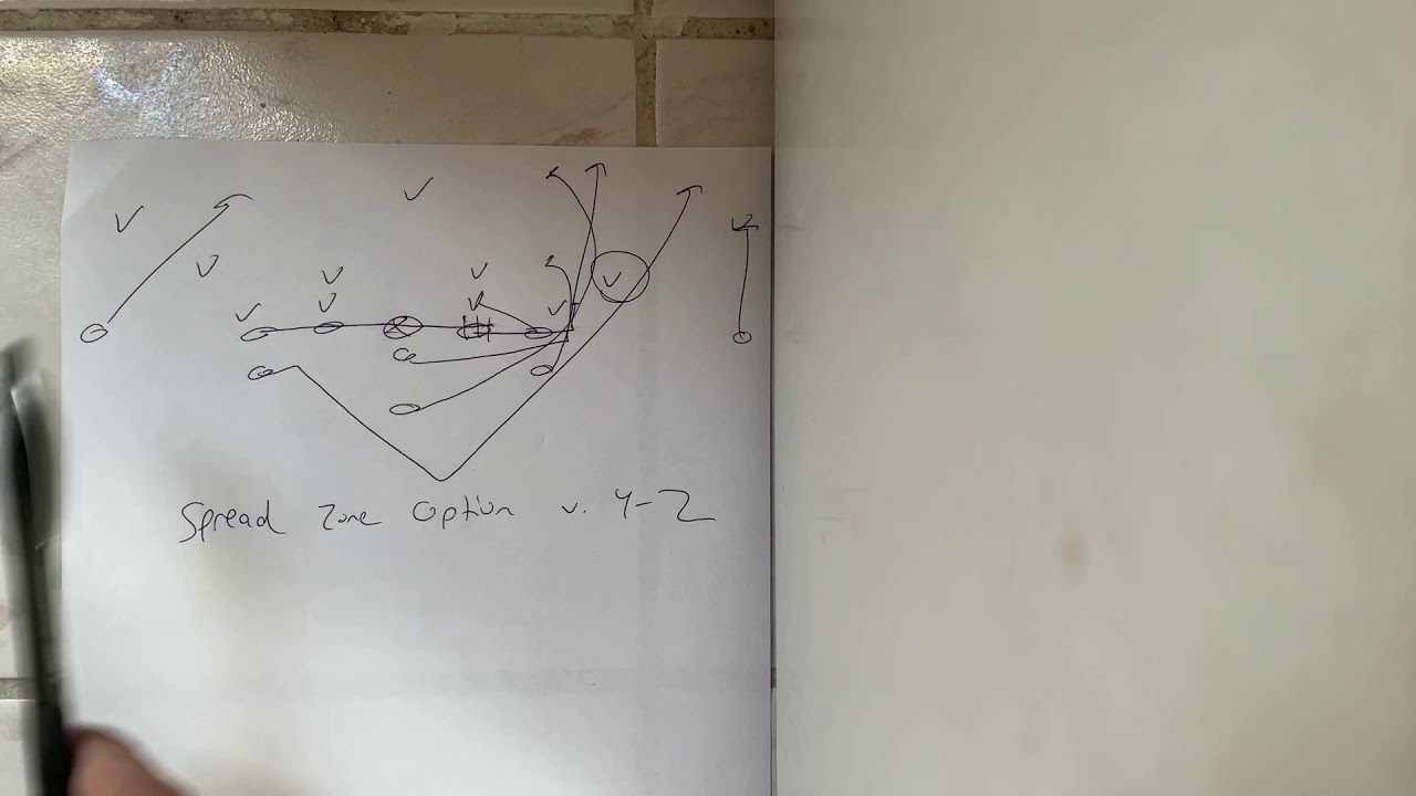 Spread Formation Zone Option v. 4-2 Defense - YouTube